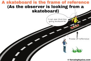 Frame of reference - Force in Physics