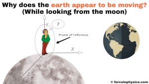 Frame of reference - Force in Physics