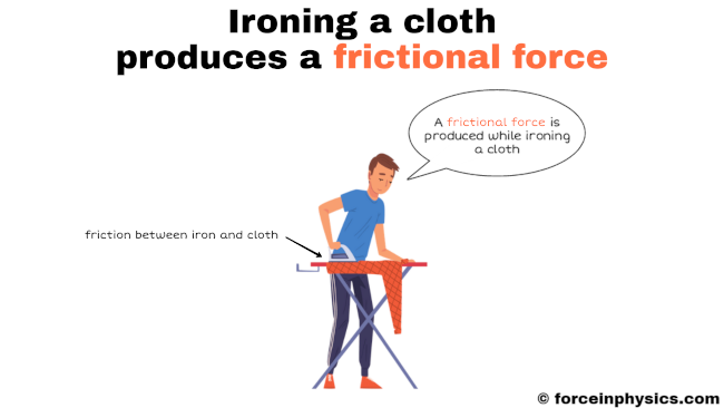 Friction Force In Physics